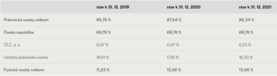Akcie ČEZ ️ Aktuální cena, graf, kde koupit? » Finex.cz