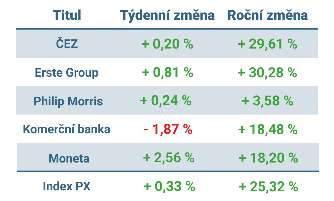 STOP investicím? Akcie i kryptoměny padají jako domino! » Finex.cz